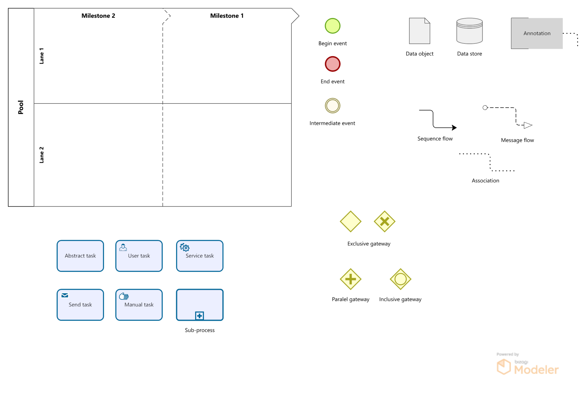 Exploring the World of As-Is Process Modeling with BPMN